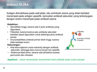 Teknik-Dasar-ELISA-dan-Aplikasinya-untuk-Deteksi-Pathogen.pptx