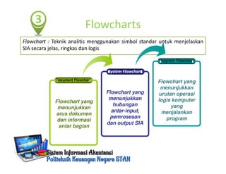 Teknik dokumentasi | PPT