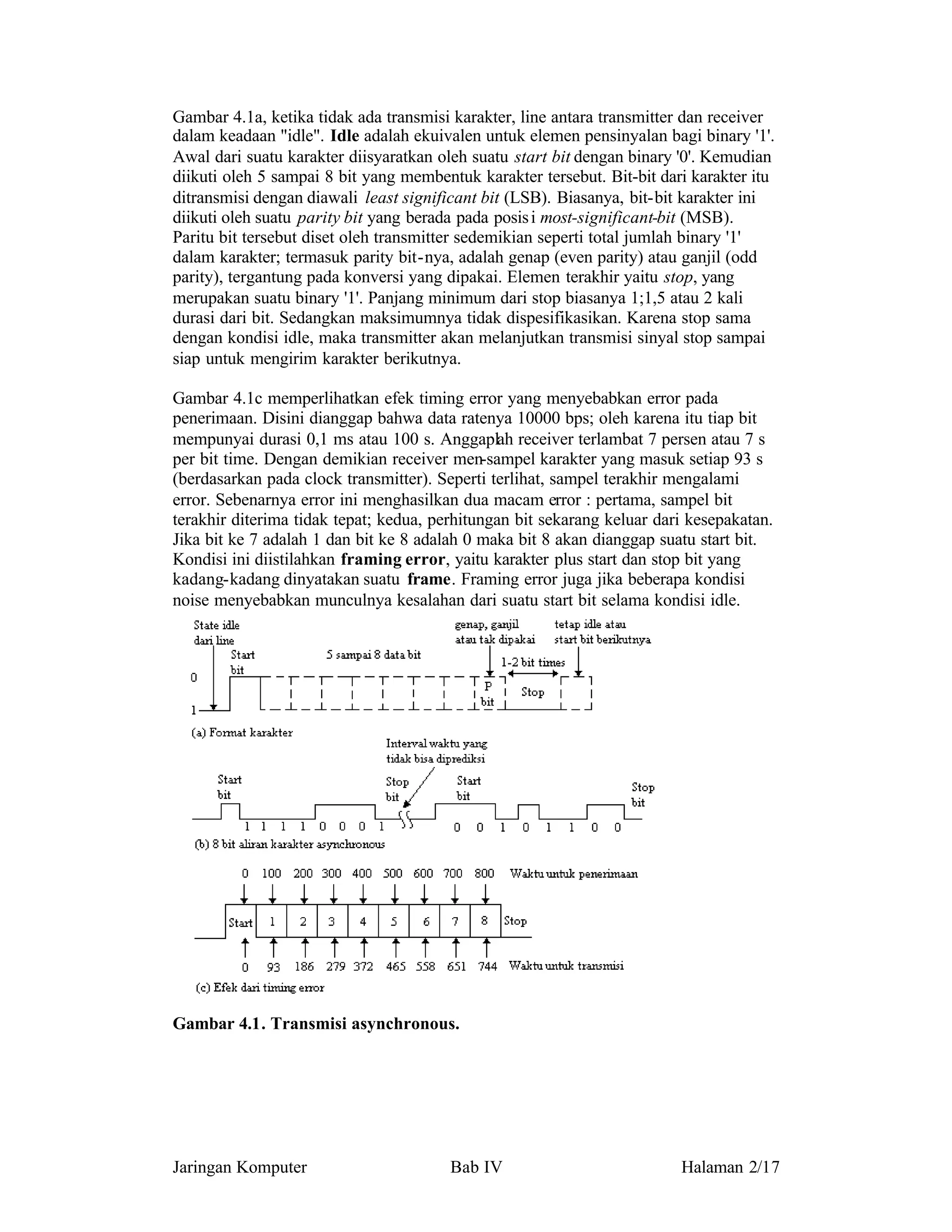 Teknik Komunikasi Data Digital | PDF