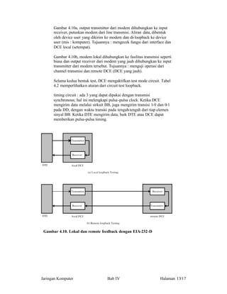 Teknik Komunikasi Data Digital | PDF