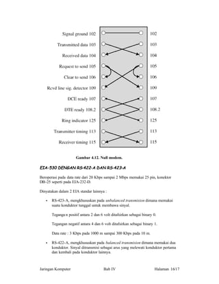 Teknik Komunikasi Data Digital | PDF