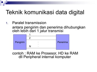 teknik-komunikasi-digital.ppt