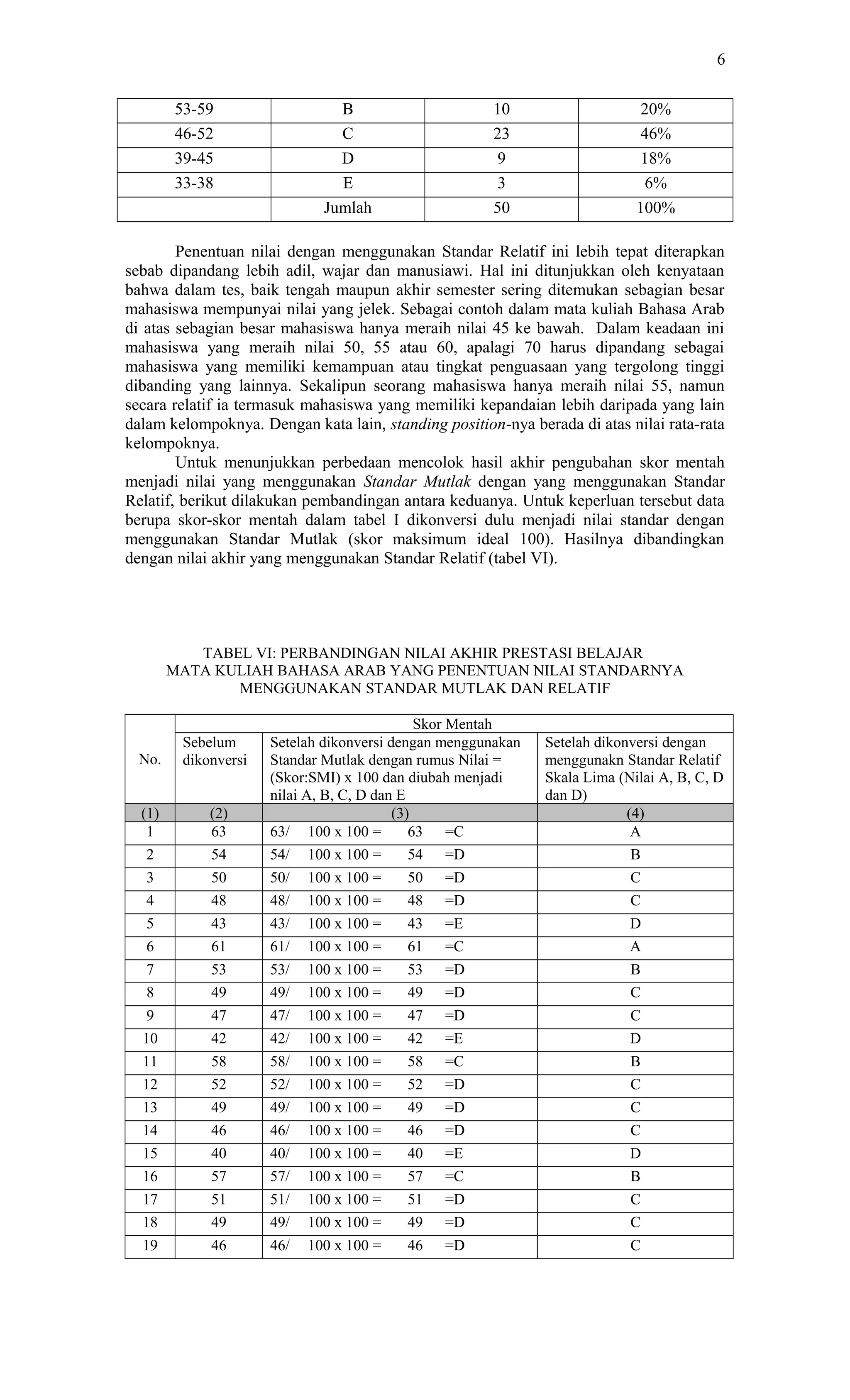 Teknik konversi-skor-mentah-hasil-tes | DOC