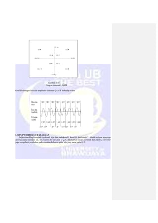TEKNIK-MODULASI-QAM.pdf