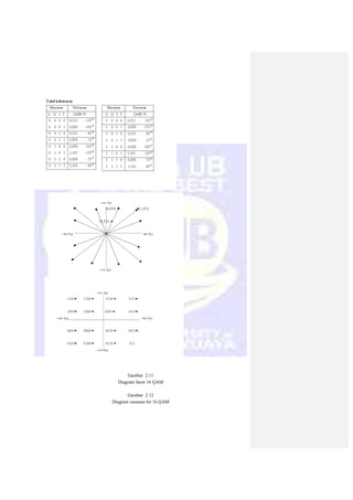 TEKNIK-MODULASI-QAM.pdf