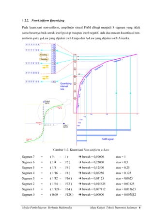 Teknik multiplex | PDF