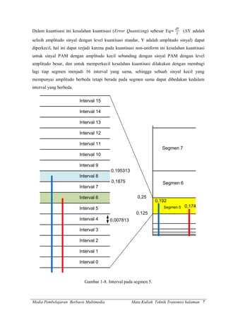 Teknik multiplex | PDF