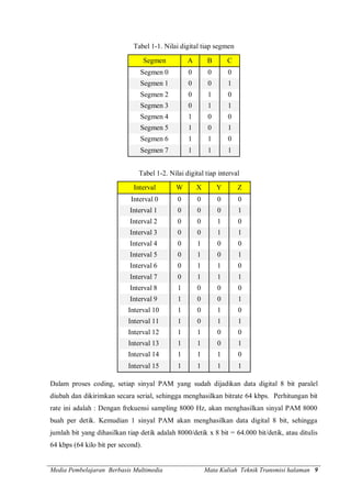 Teknik multiplex | PDF