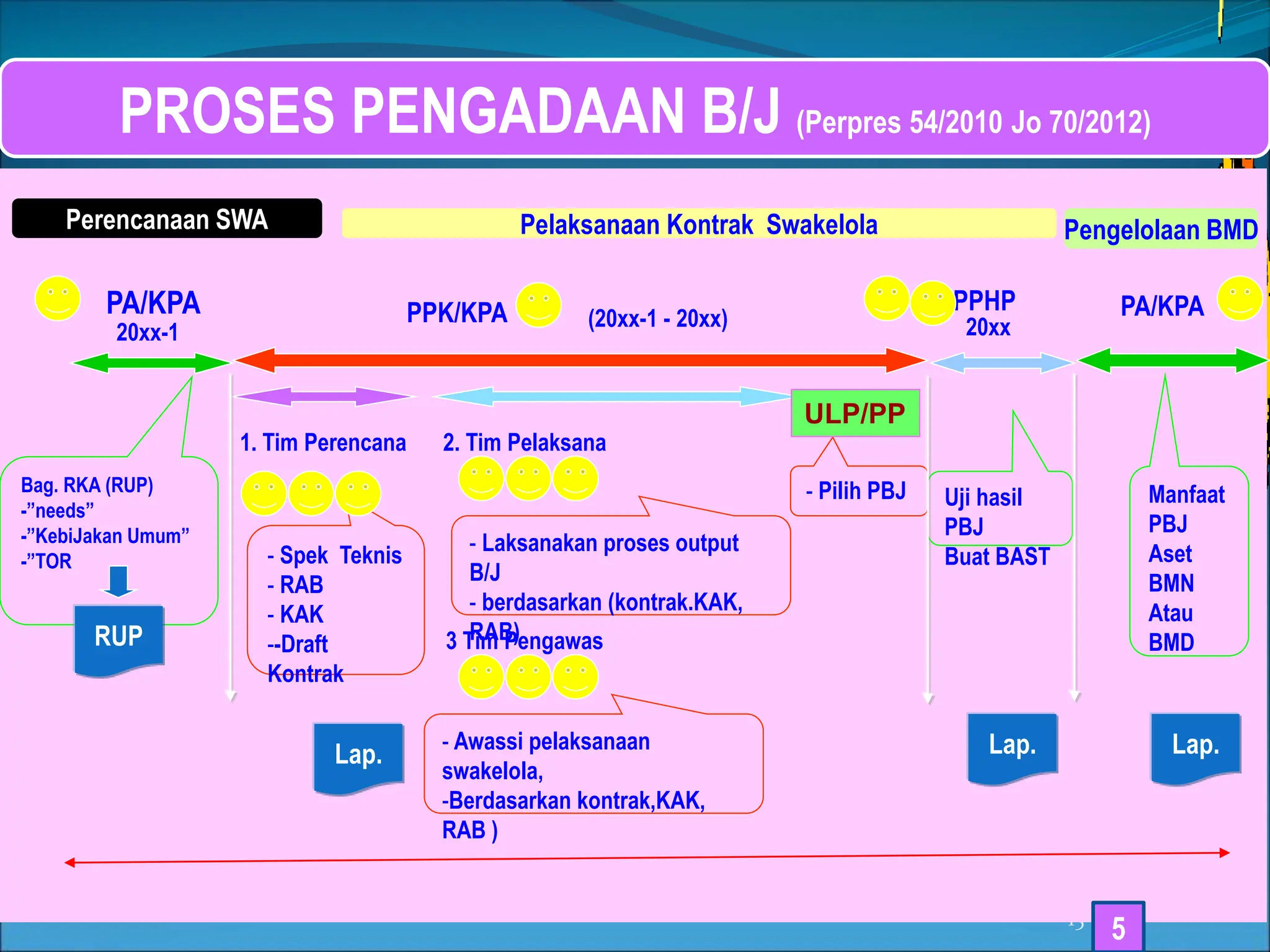 Teknik-Penanganan-Sanggah-Sanggahan-Banding-dan-Pengaduan.ppt