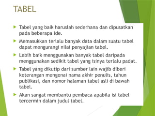 Teknik Penulisan Karya tulis Ilmiah dan Publish | PPTX