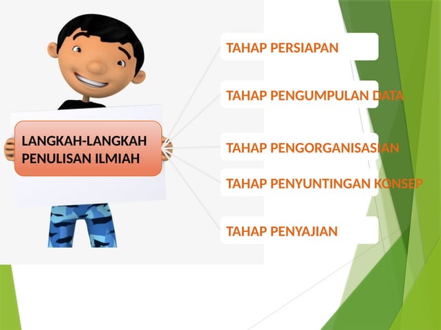Teknik Penulisan Karya tulis Ilmiah dan Publish | PPT