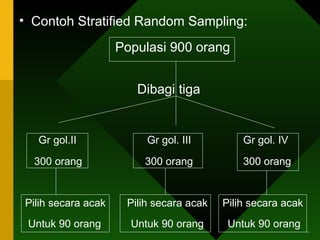 Teknk Sampling | PPT