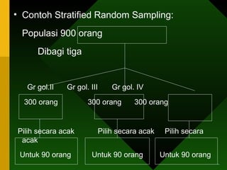 macam-macamteknik-samplingyang dapat.ppt
