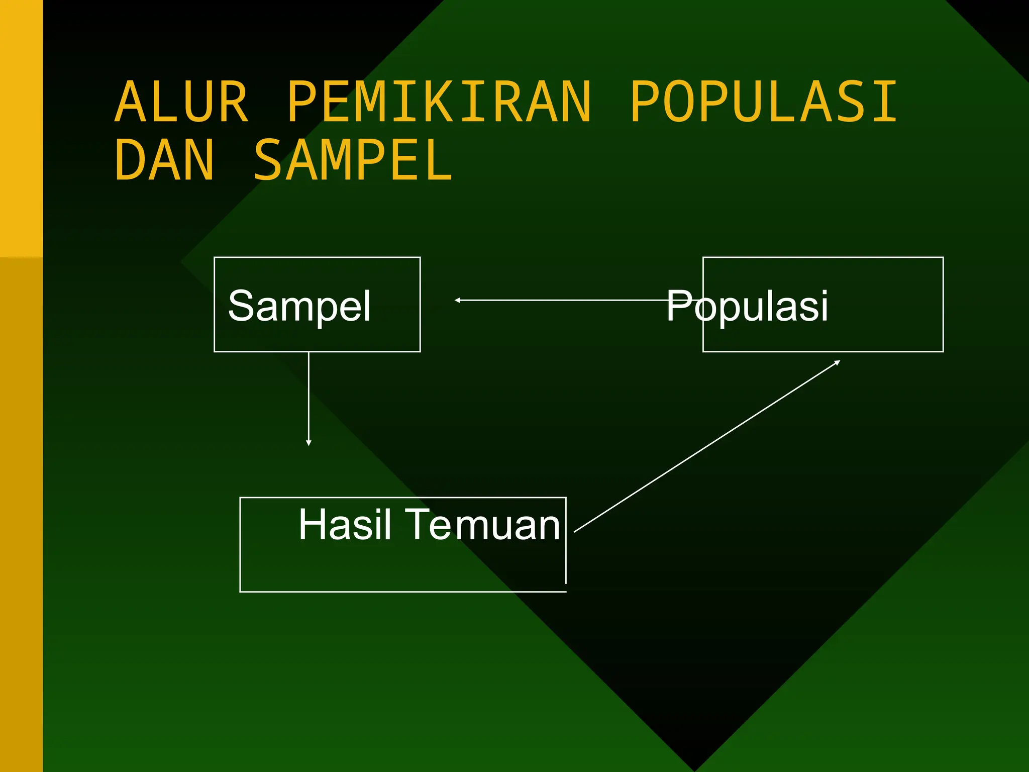 teknik-sampling_2 dasar dasar statistik.ppt