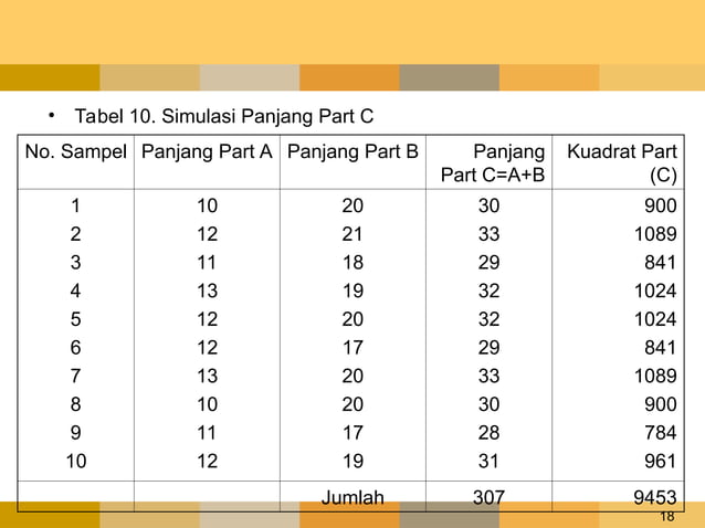Mata Kuliah teknik-simulasi-Monte Carlo.ppt