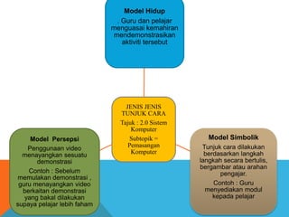 Teknik teknik pengajaran | PPTX