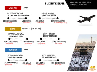 RINCIAN TEKNIS PERJALANAN UMROH JAMAAH.pptx