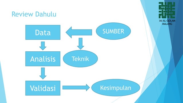 Teknik Analisis dan Validitas Data Dalam Penelitian Kualitatif | PPTX
