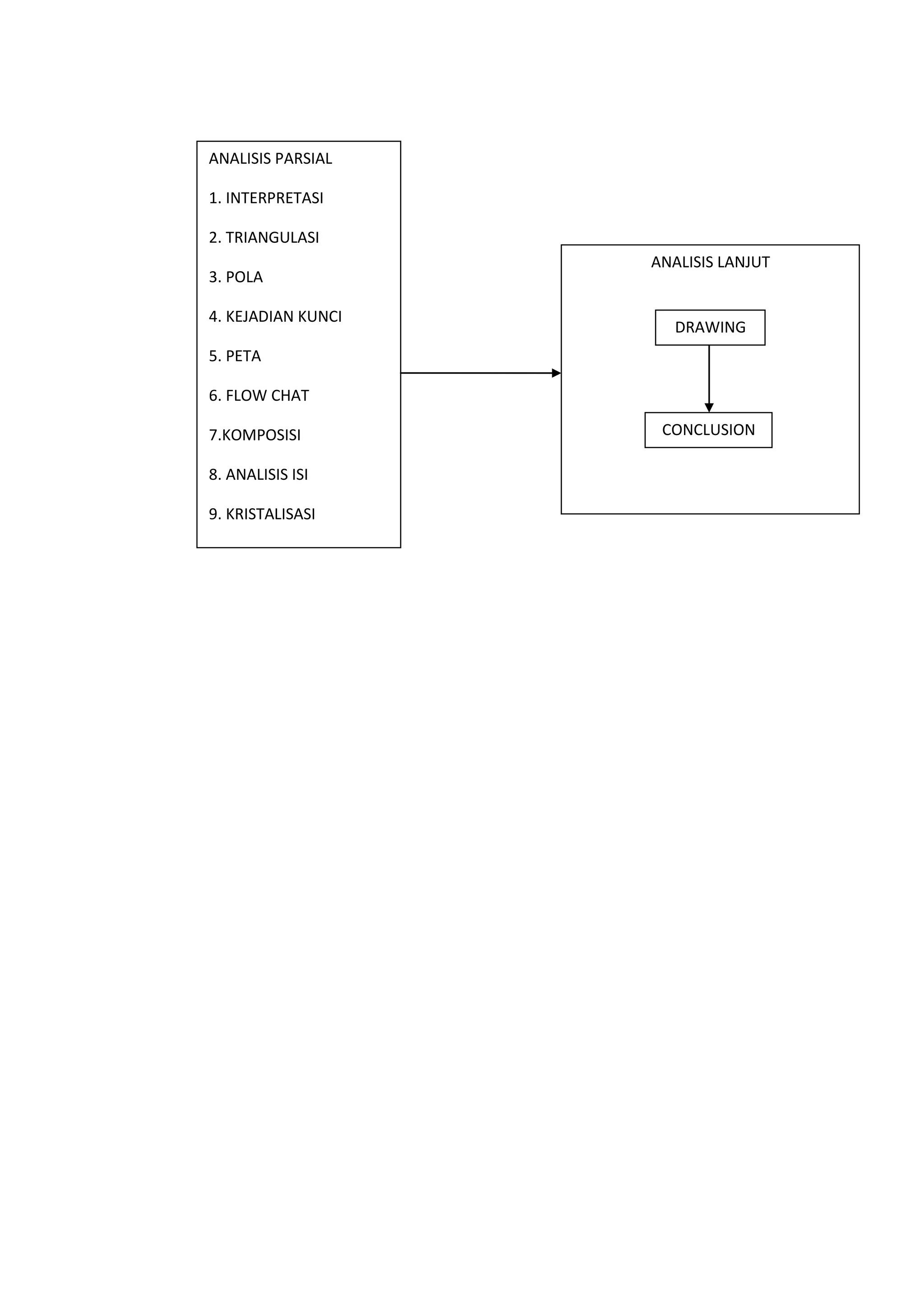Teknik analisis data kuantitatif dan kualitatif | DOCX