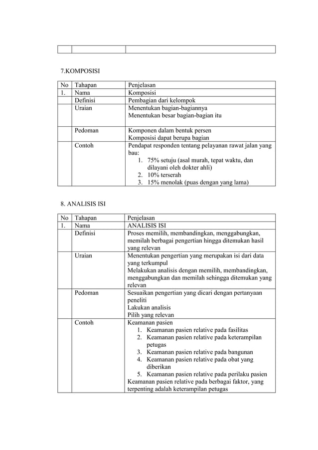 Teknik analisis data kuantitatif dan kualitatif | DOCX