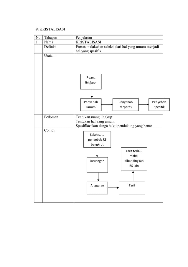 Teknik analisis data kuantitatif dan kualitatif | DOCX
