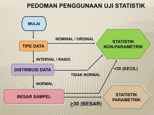 teknik_analisis_data_kuantitatif_dan_kualitatif.pptx
