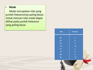 TEKNIK_ANALISIS_DATA_alat analisis risetpptx.pptx
