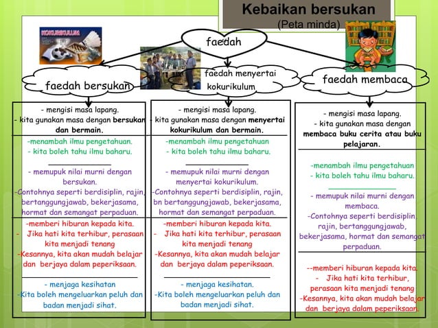 Teknik ansur maju faedah bersukan | PPT