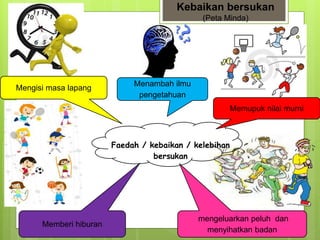 Teknik ansur maju faedah bersukan | PPT
