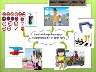 Teknik ansur maju keselamatan jalan raya | PPT