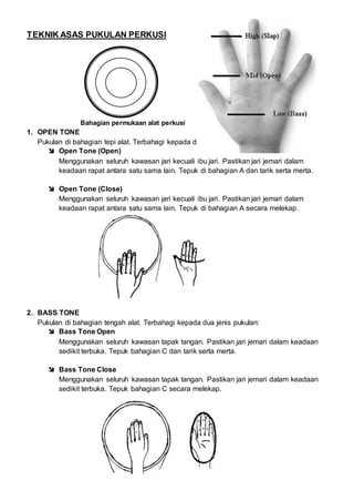 Teknik asas pukulan perkusi | DOCX