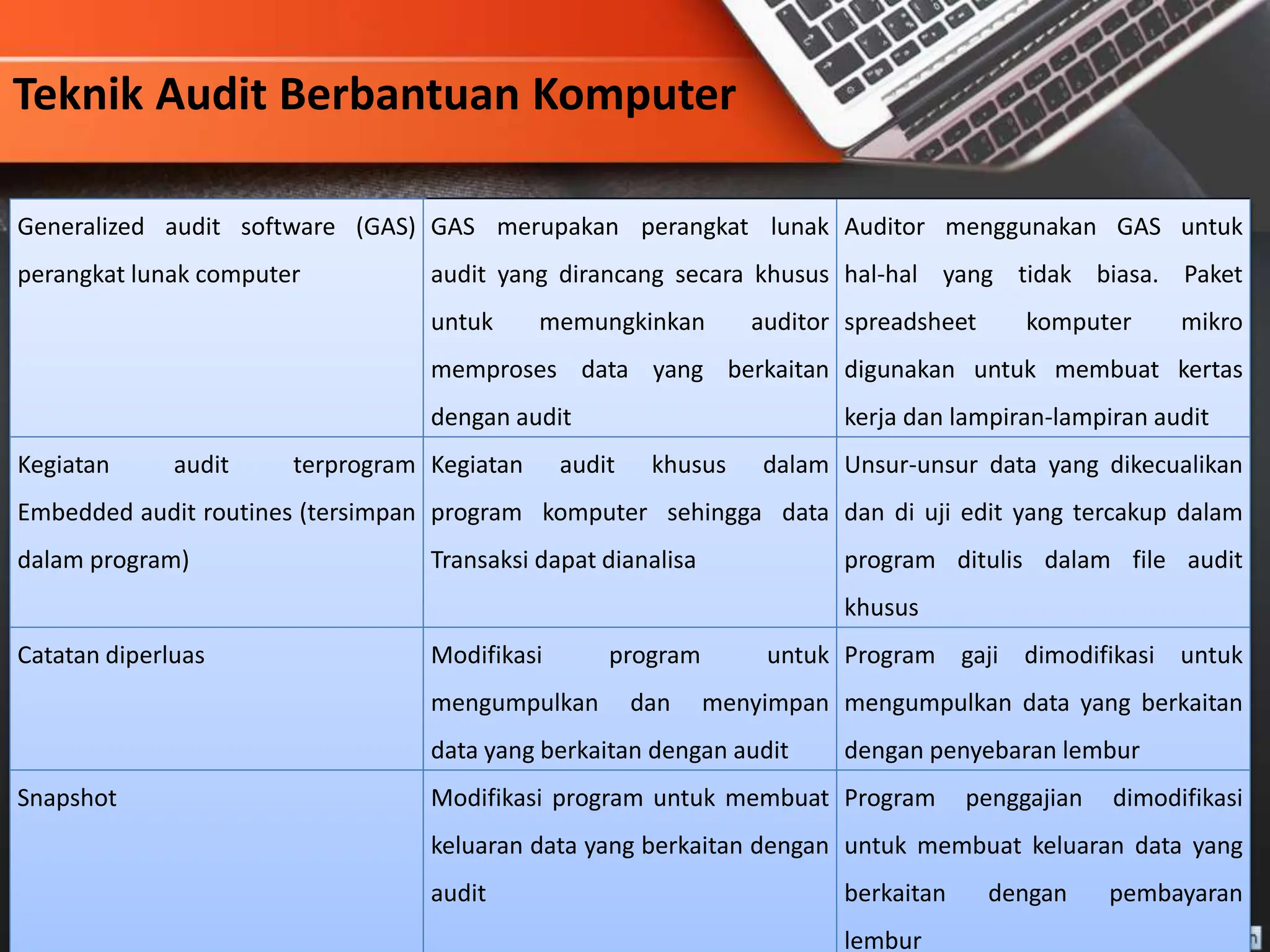 Teknik_Audit_Berbantuan_Komputer_PPT.pptx