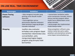 Teknik_Audit_Berbantuan_Komputer_PPT.pptx
