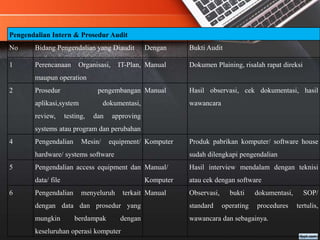 Teknik_Audit_Berbantuan_Komputer_PPT.pptx