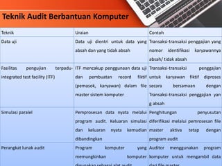 Teknik_Audit_Berbantuan_Komputer_PPT.pptx