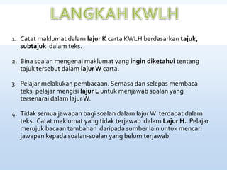 MS PowerPoint Teknik Bacaan Pembudayaan KBAT | PPT