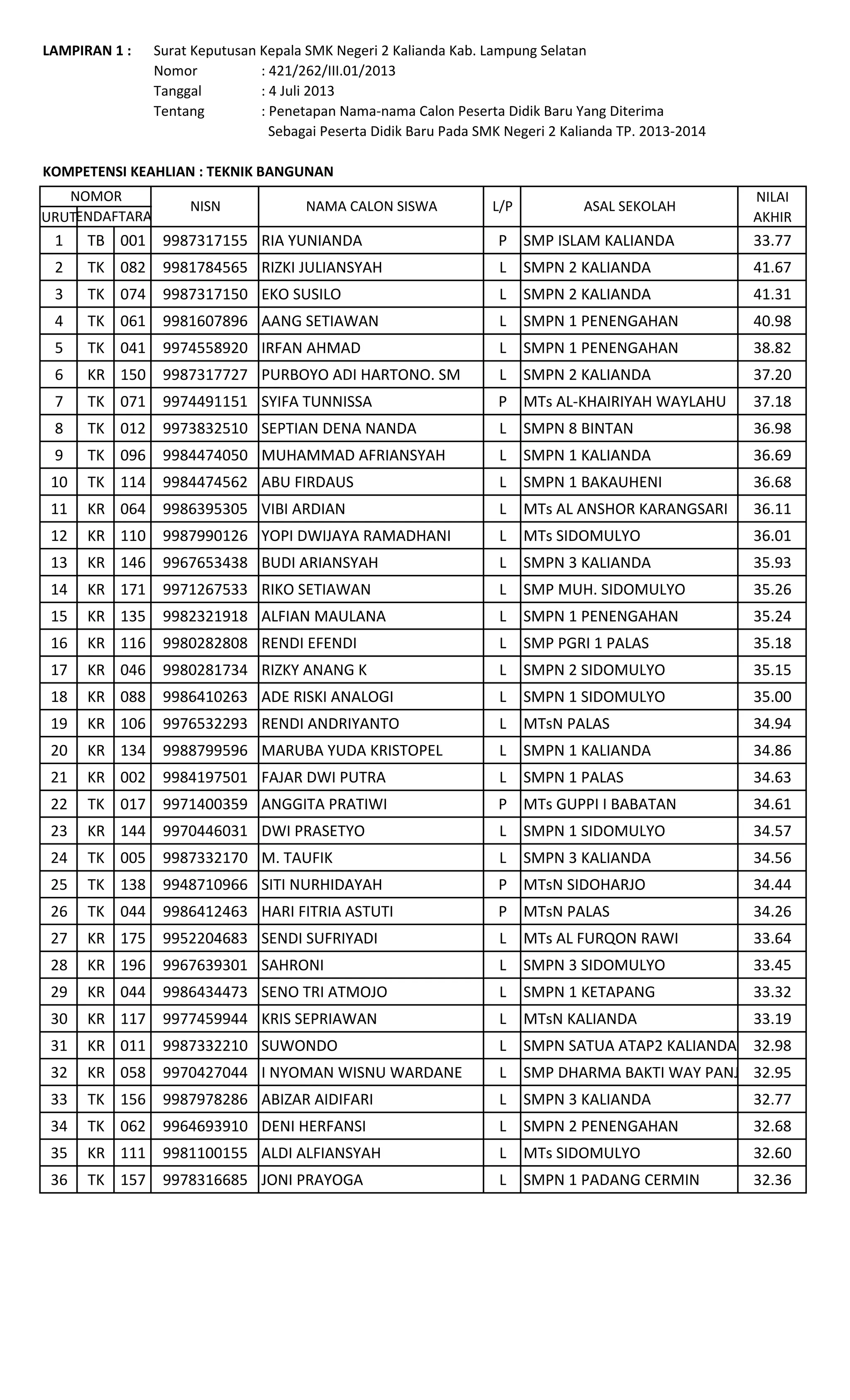 Teknik bangunan | PDF