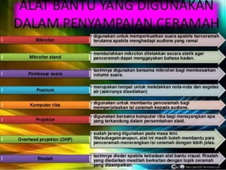 Teknik berceramah | PPTX