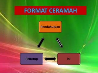 Teknik berceramah | PPTX