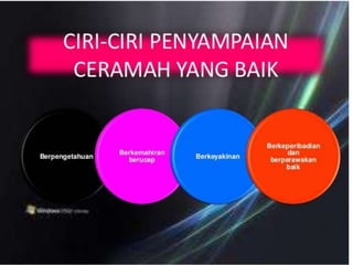 Teknik berceramah | PPTX