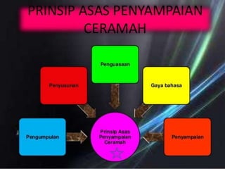 Teknik berceramah | PPTX