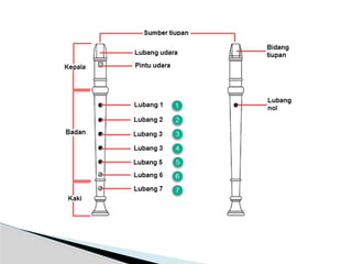 TEKNIK BERMAIN ALAT MUSIKk RECORDER.pptx