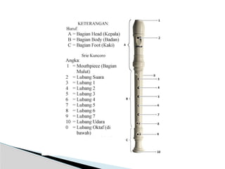 TEKNIK BERMAIN ALAT MUSIKk RECORDER.pptx
