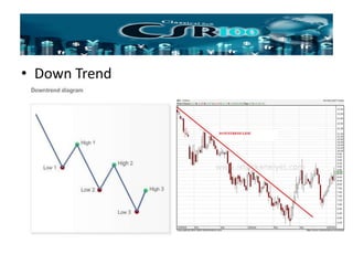 Teknik CSR100 Trade with The Trend.pptx