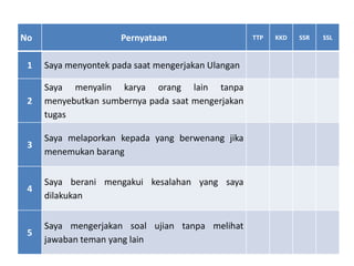 TEKNIK_DAN_BENTUK_INSTRUMEN_PENILAIAN.pptx