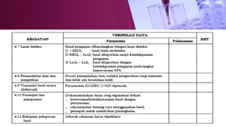 Teknik dan metode Analisa limbah parameter fisika.pptx