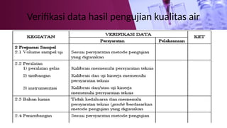Teknik dan metode Analisa limbah parameter fisika.pptx