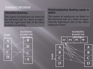 Teknik dan Metode Penilaian Kinerja.pdf | Human Resources | Business