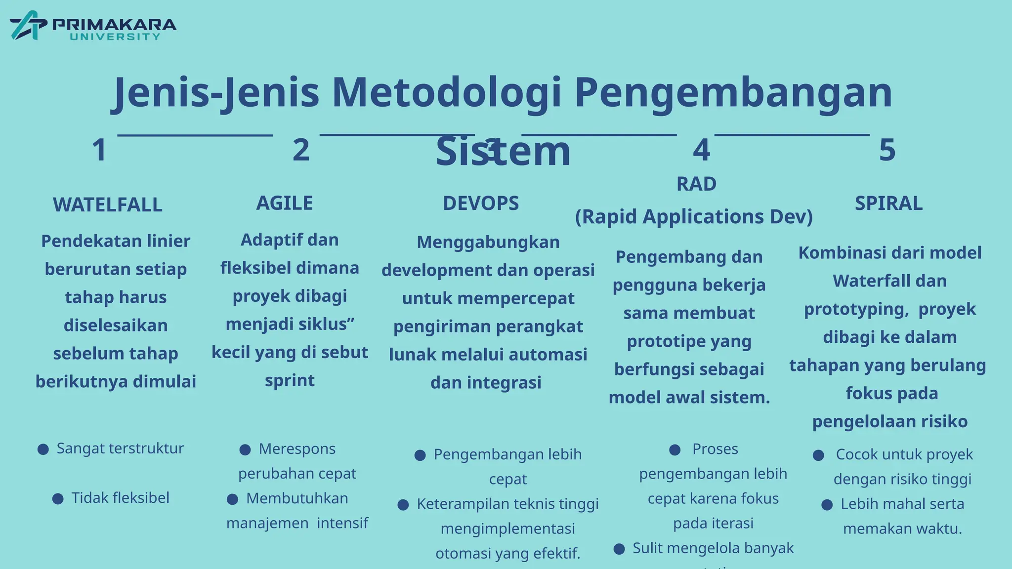 Teknik dan Metodologi Manajemen Proyek Sistem Informasi .pptx