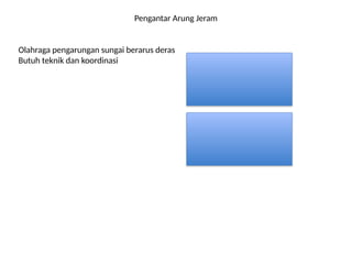 Teknik_Dasar_Arung_Jeram_dengan_ilustrasi.pptx